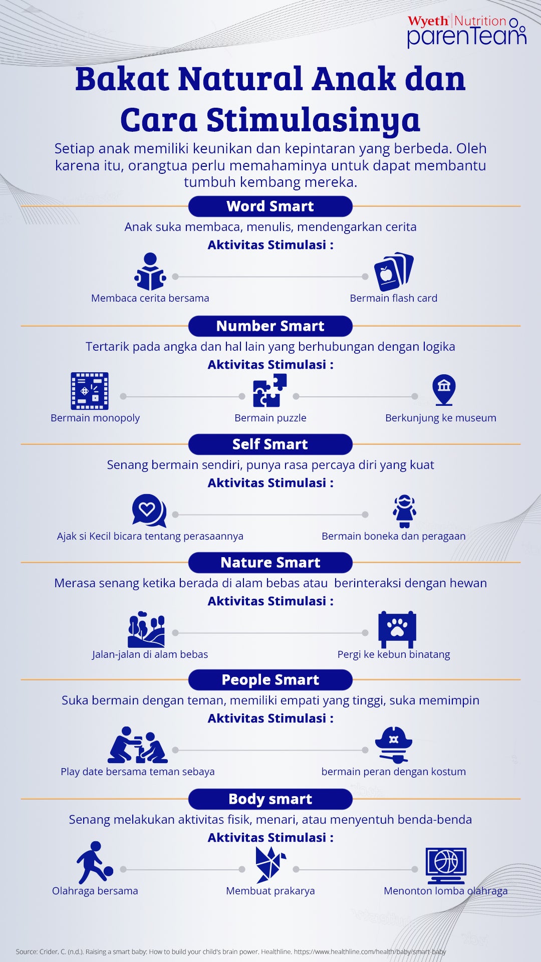 Ciri Anak Cerdas Umur 1 Tahun dan Jenis Kecerdasan Anak